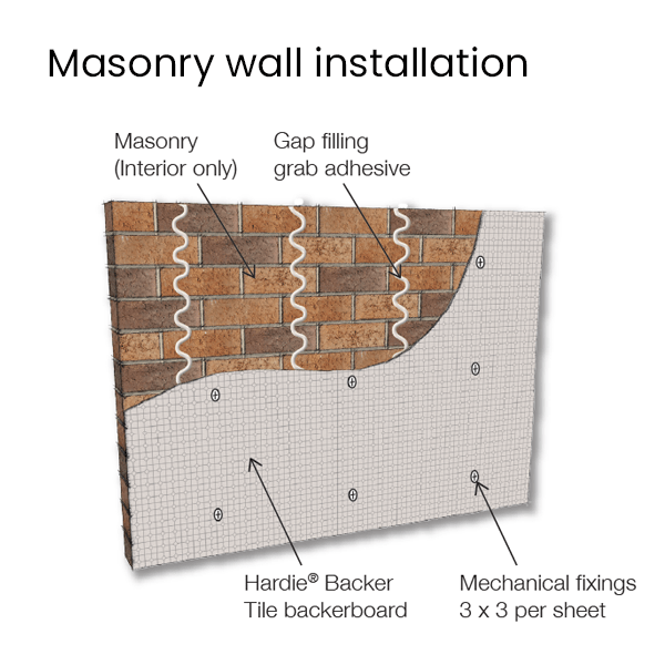 Hardie® Backer Tile Backer Board | 1200mm x 800mm x 6mm – The UFH Group